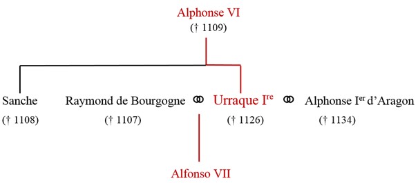 Le Fecho del Imperio , Alphonse X le Sage et l’Empire - Ameriber